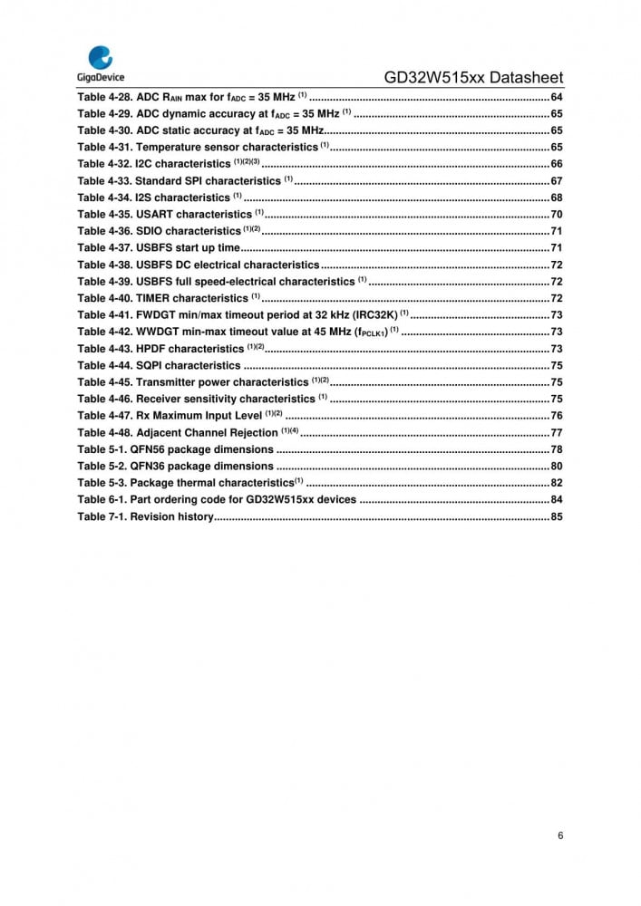 GD32W515 datasheet page 7