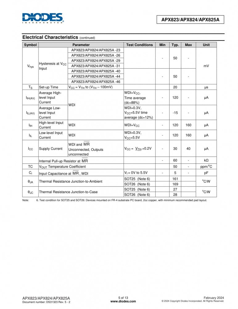 APX823 datasheet page 5