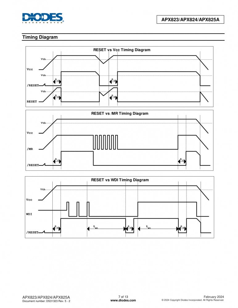 APX823 datasheet page 7