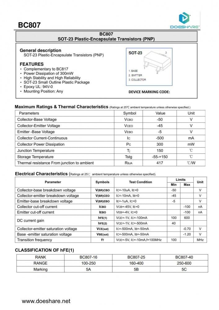 BC807-25 datasheet page 1