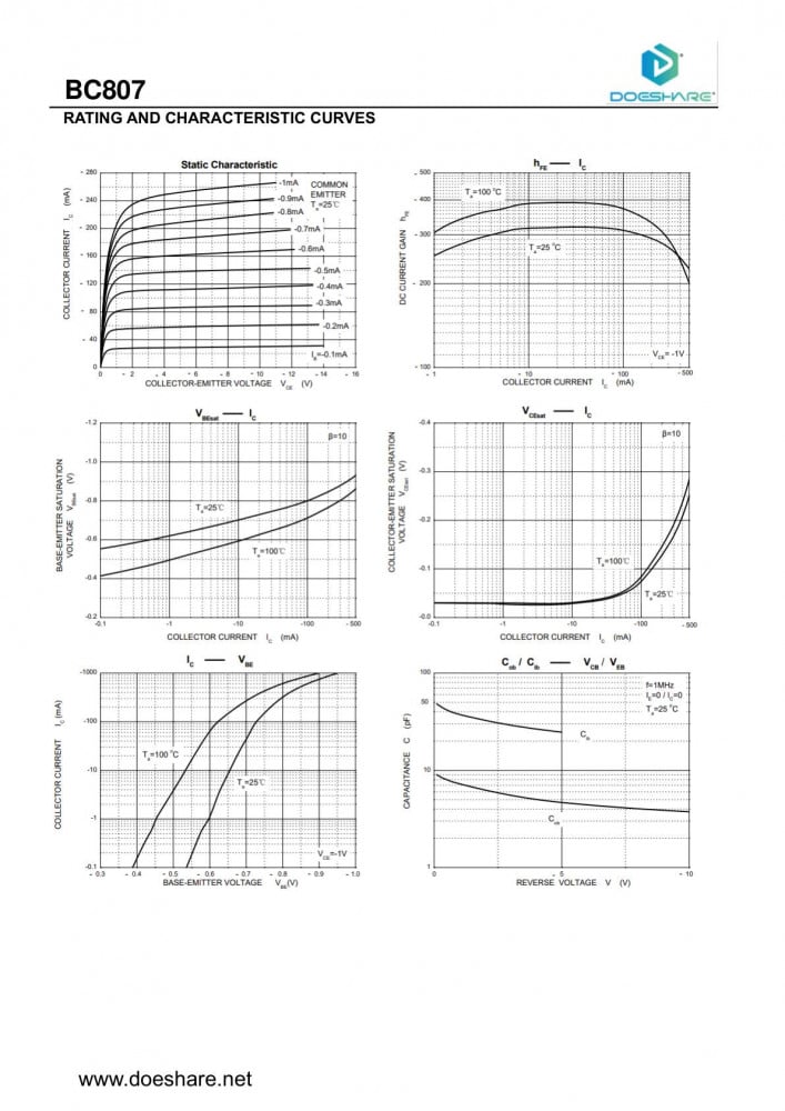 BC807-25 datasheet page 2