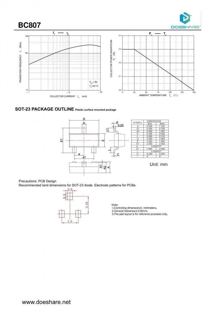 BC807-25 datasheet page 3