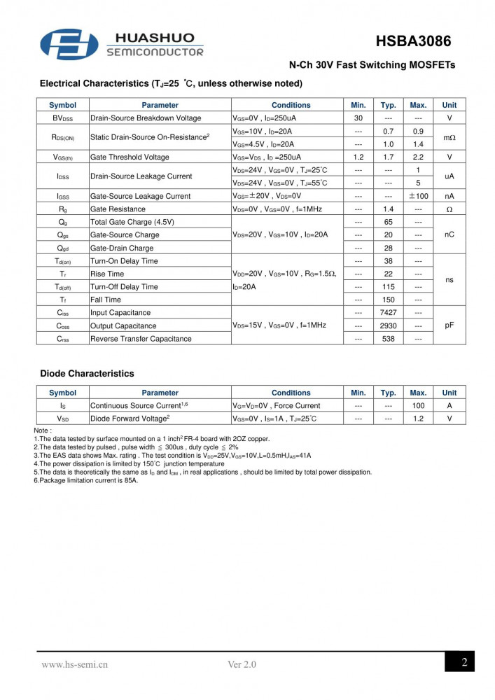 HSBA3086 technical document page 2