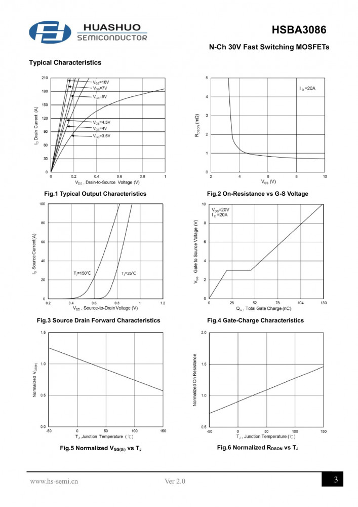 HSBA3086 technical document page 3