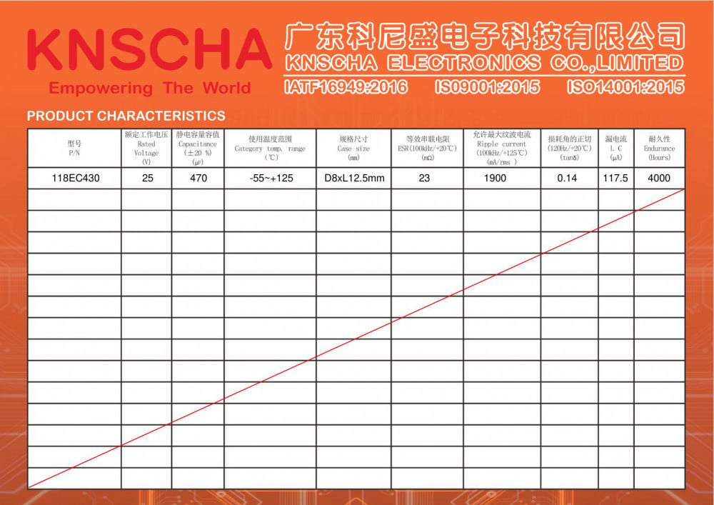 118EC430 datasheet page 5