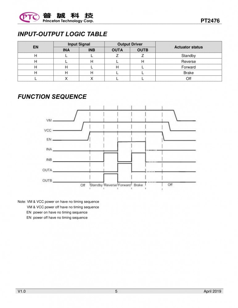 PT2476 datasheet page 5
