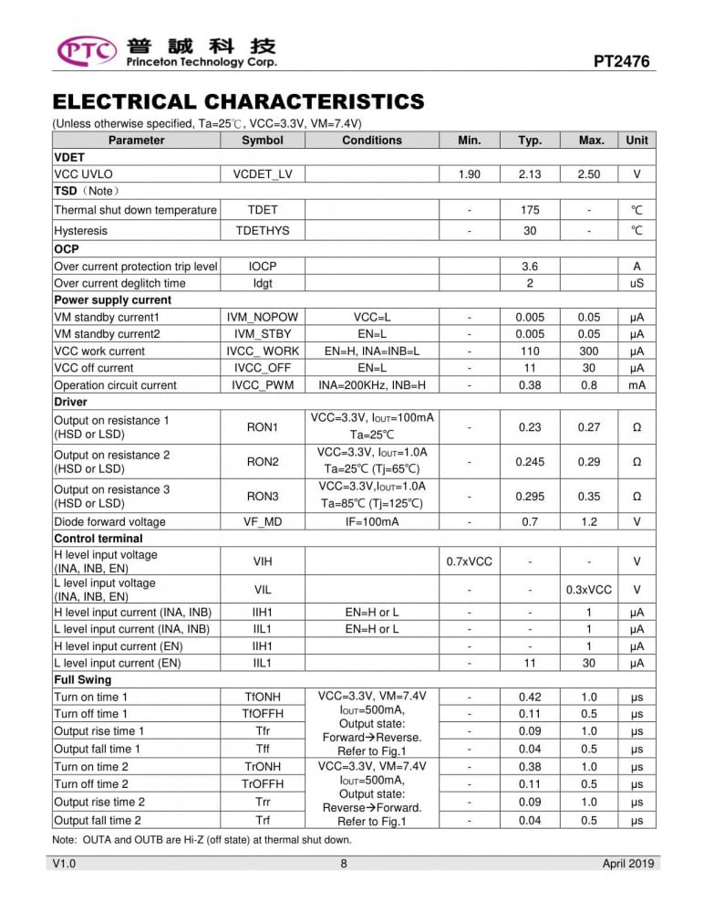 PT2476 datasheet page 8