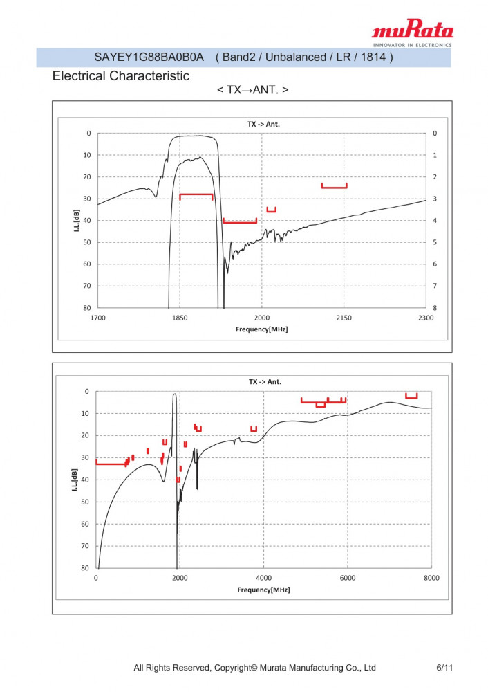 SAYEY1G88BA0B0AR00 datasheet page 7