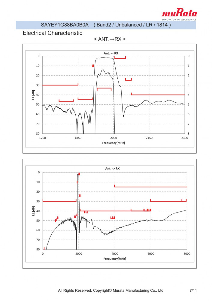 SAYEY1G88BA0B0AR00 datasheet page 8