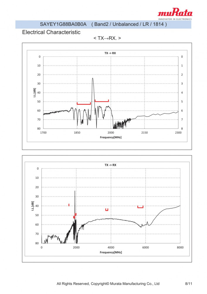 SAYEY1G88BA0B0AR00 datasheet page 9