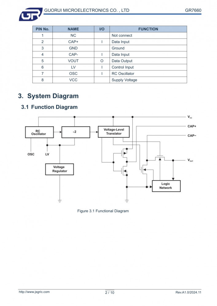 GR7660 datasheet page 2