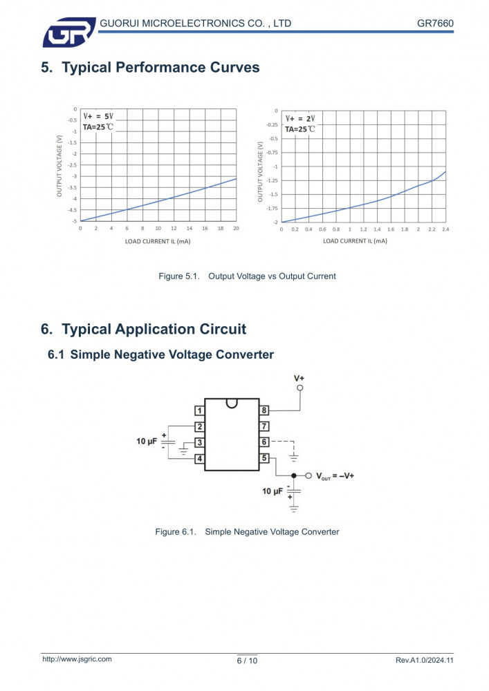 GR7660 datasheet page 6