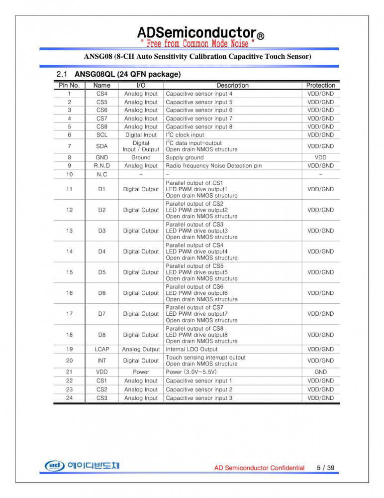 ANSG08SH datasheet page 6