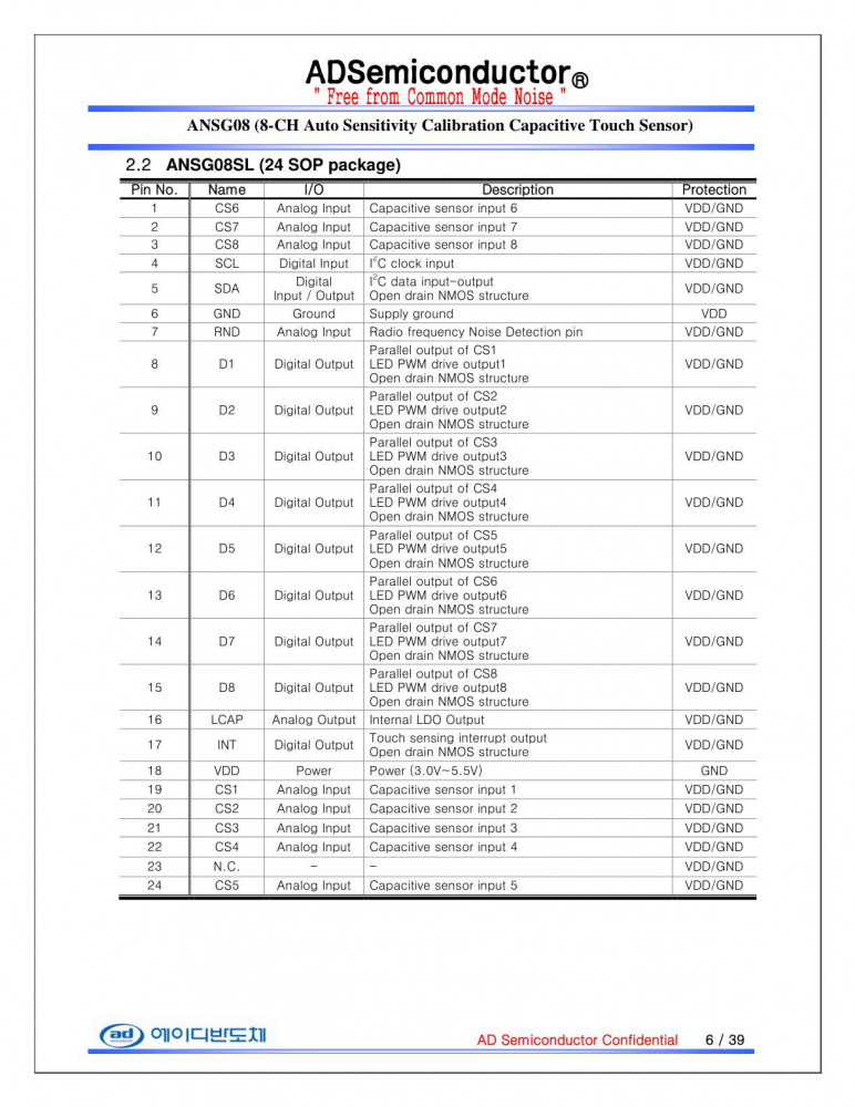 ANSG08SH datasheet page 7