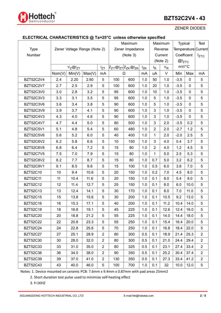 BZT52C36 datasheet page 2