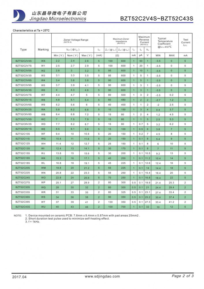 BZT52C3V9S datasheet page 2