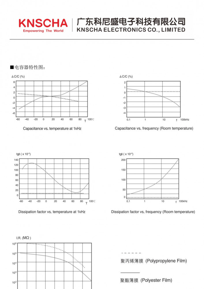 KNSCHA specification page 6