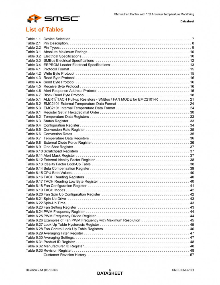 EMC2101 datasheet page 6