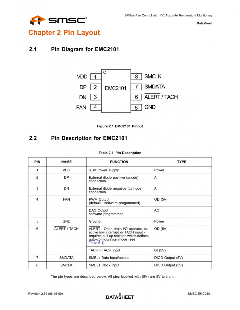 EMC2101 datasheet page 8