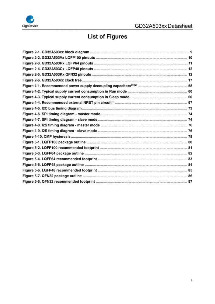 GD32A503xx datasheet preview page 5