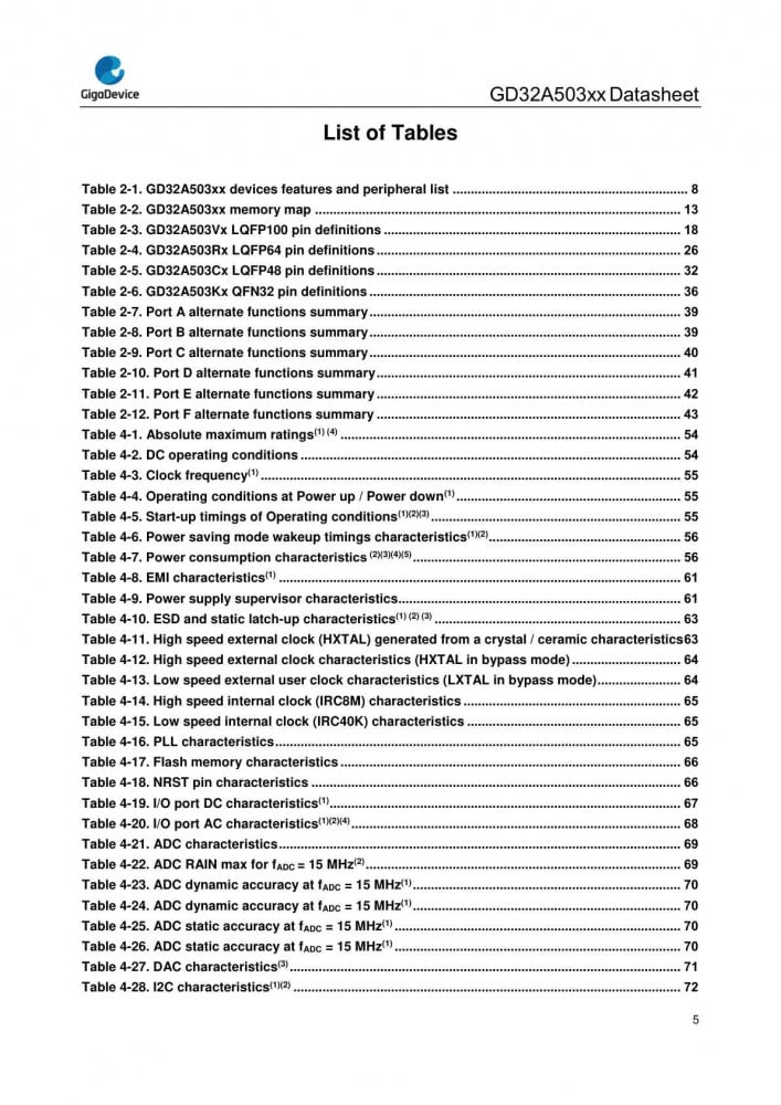 GD32A503xx datasheet preview page 6