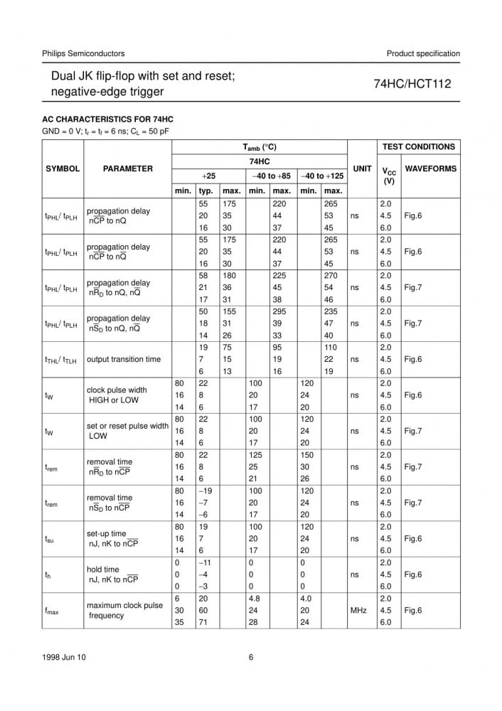 74HC112D datasheet page 6