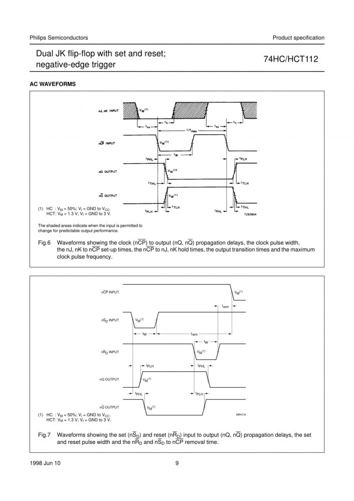 74HC112D datasheet page 9