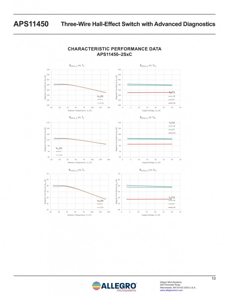 APS11450 datasheet page 10