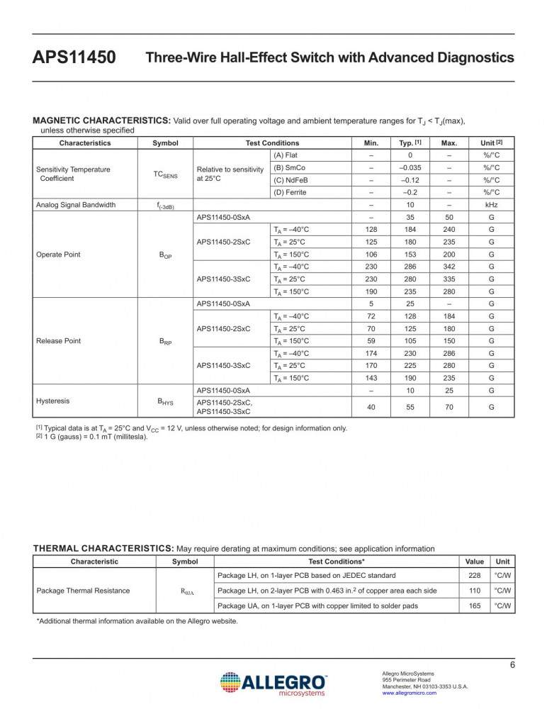 APS11450 datasheet page 6