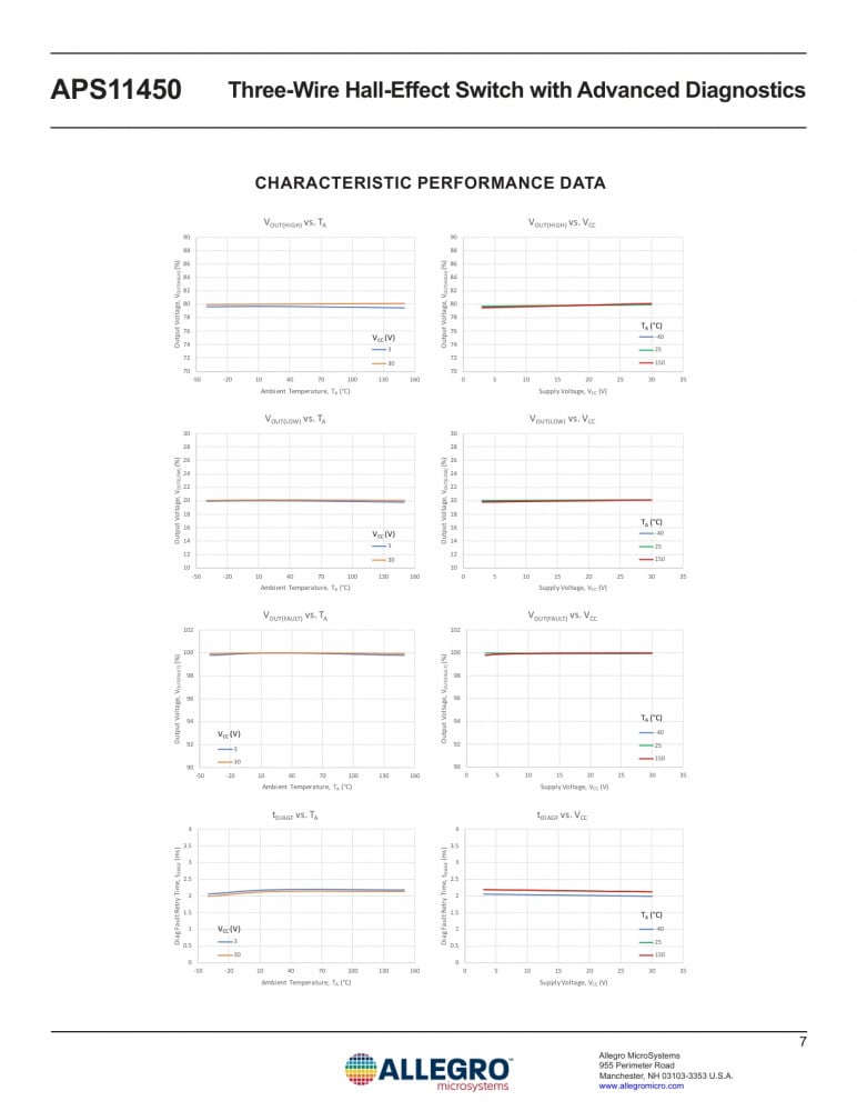 APS11450 datasheet page 7
