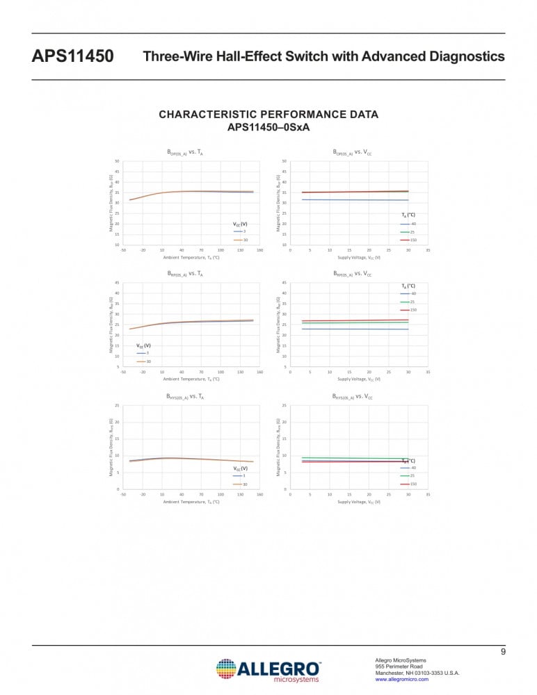 APS11450 datasheet page 9