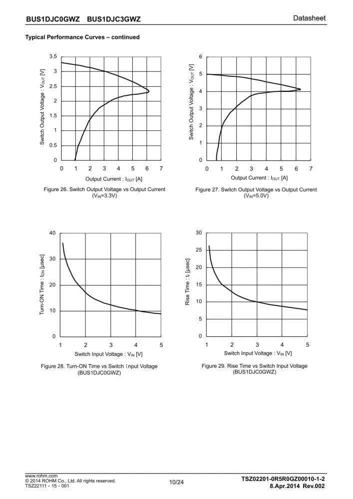 BUS1DJC3GWZ-E2 technical document page 10