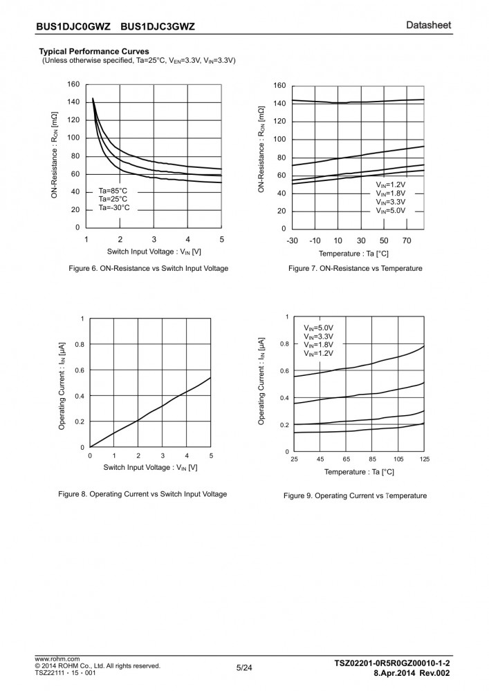 BUS1DJC3GWZ-E2 technical document page 5