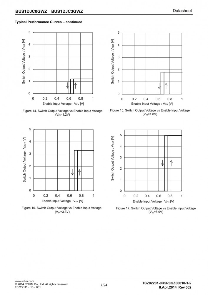 BUS1DJC3GWZ-E2 technical document page 7