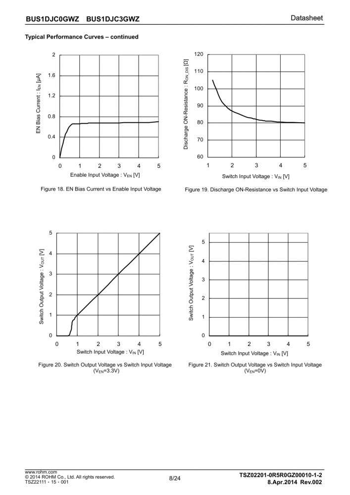BUS1DJC3GWZ-E2 technical document page 8