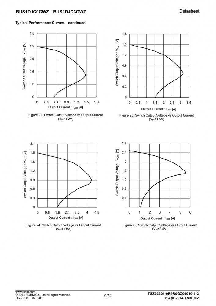 BUS1DJC3GWZ-E2 technical document page 9