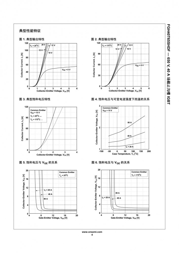 FGH40T65SHDF-F155 datasheet page 4