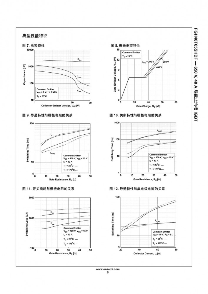 FGH40T65SHDF-F155 datasheet page 5