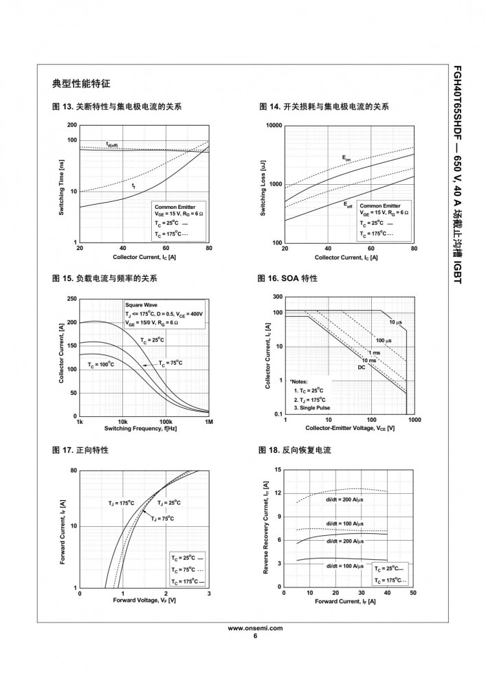 FGH40T65SHDF-F155 datasheet page 6