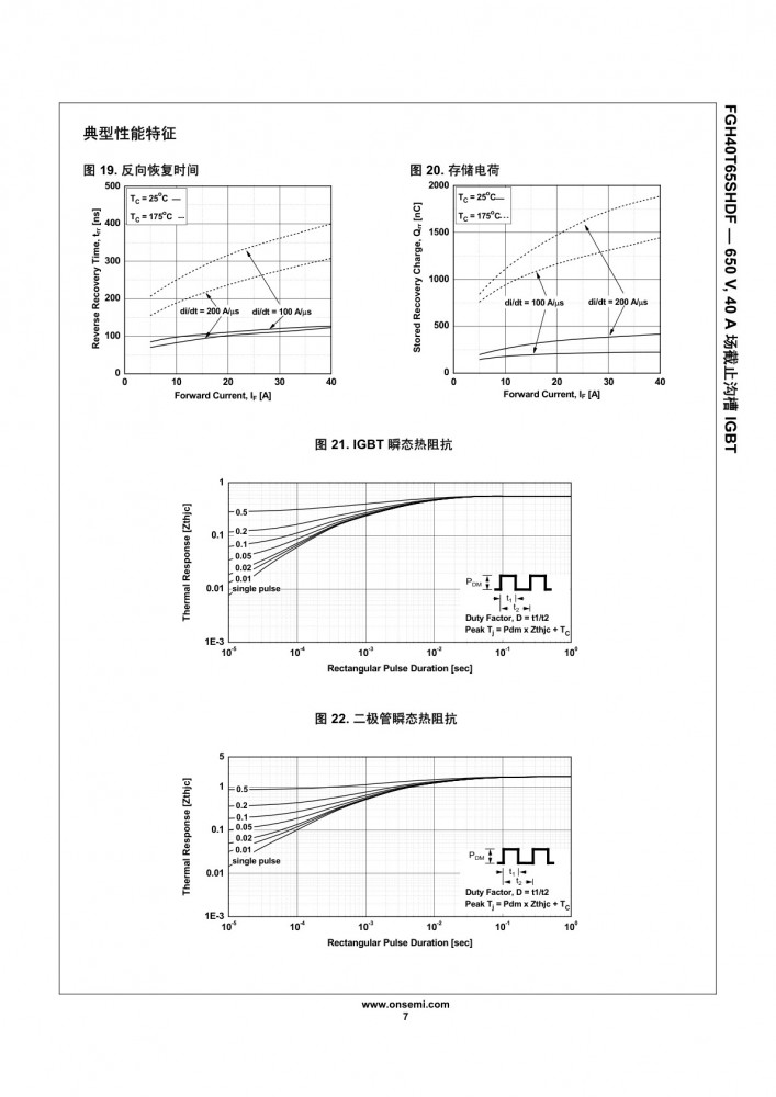 FGH40T65SHDF-F155 datasheet page 7