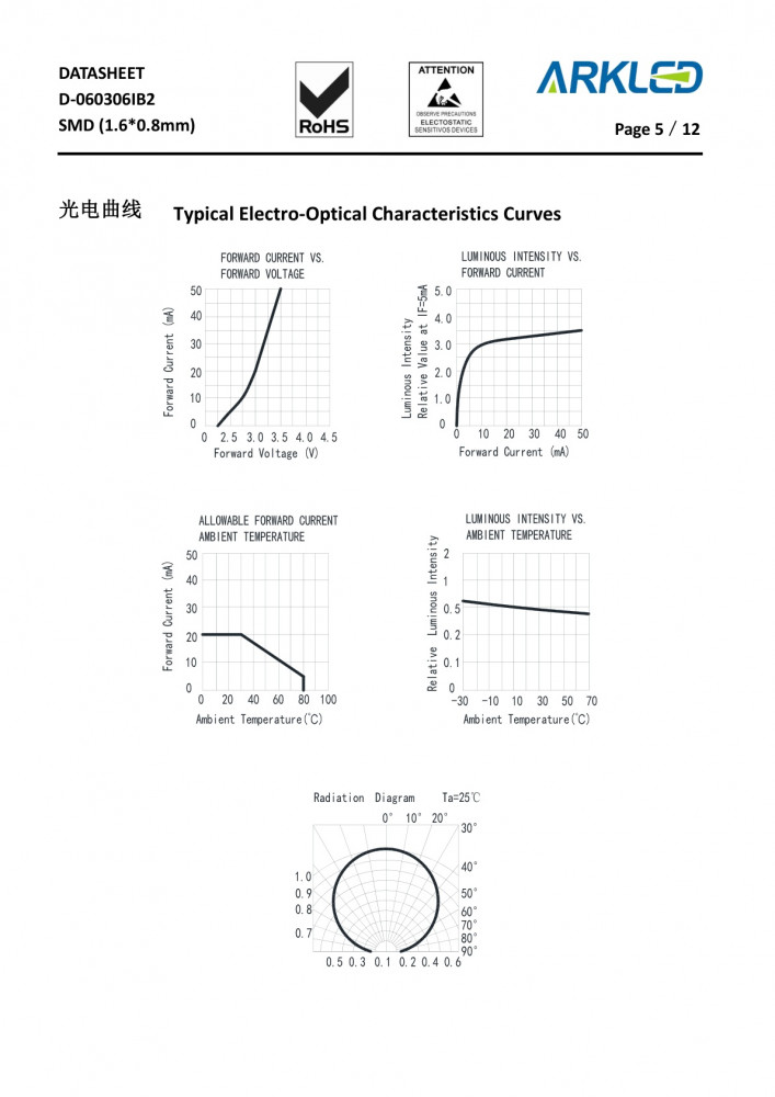 ARKLED datasheet page 5