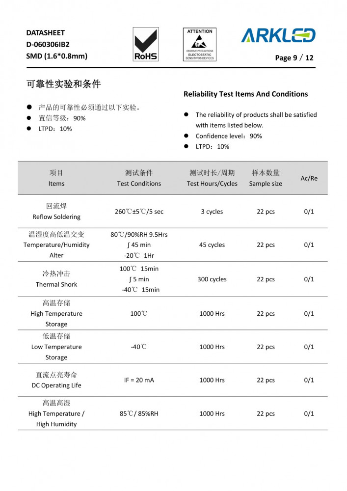 ARKLED datasheet page 9