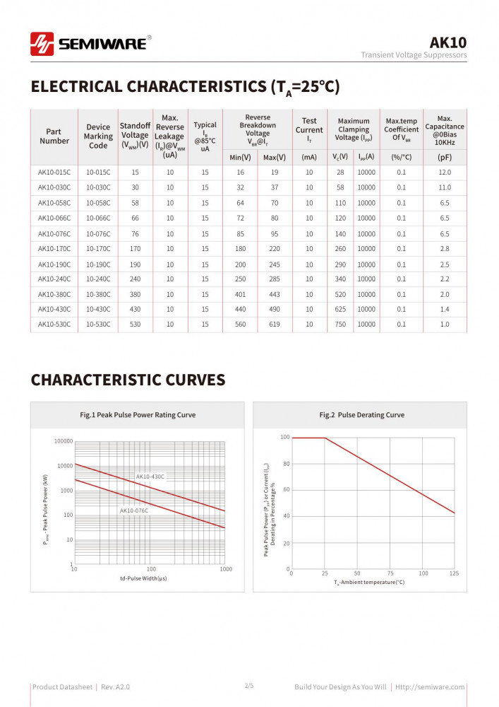 SEMIWARE AK10 datasheet page 2