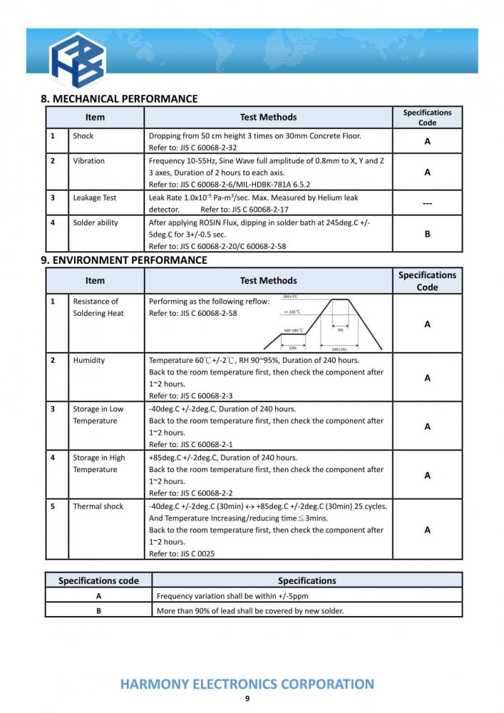 SSR033333I3CH datasheet page 10