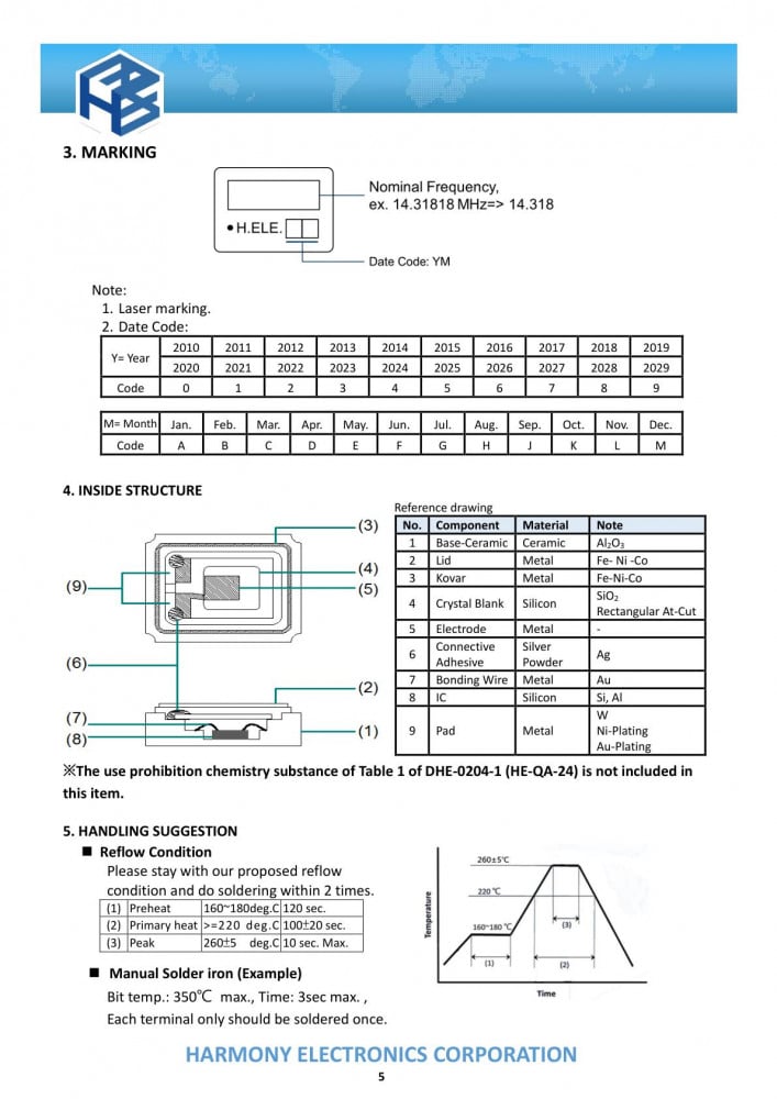 SSR033333I3CH datasheet page 6