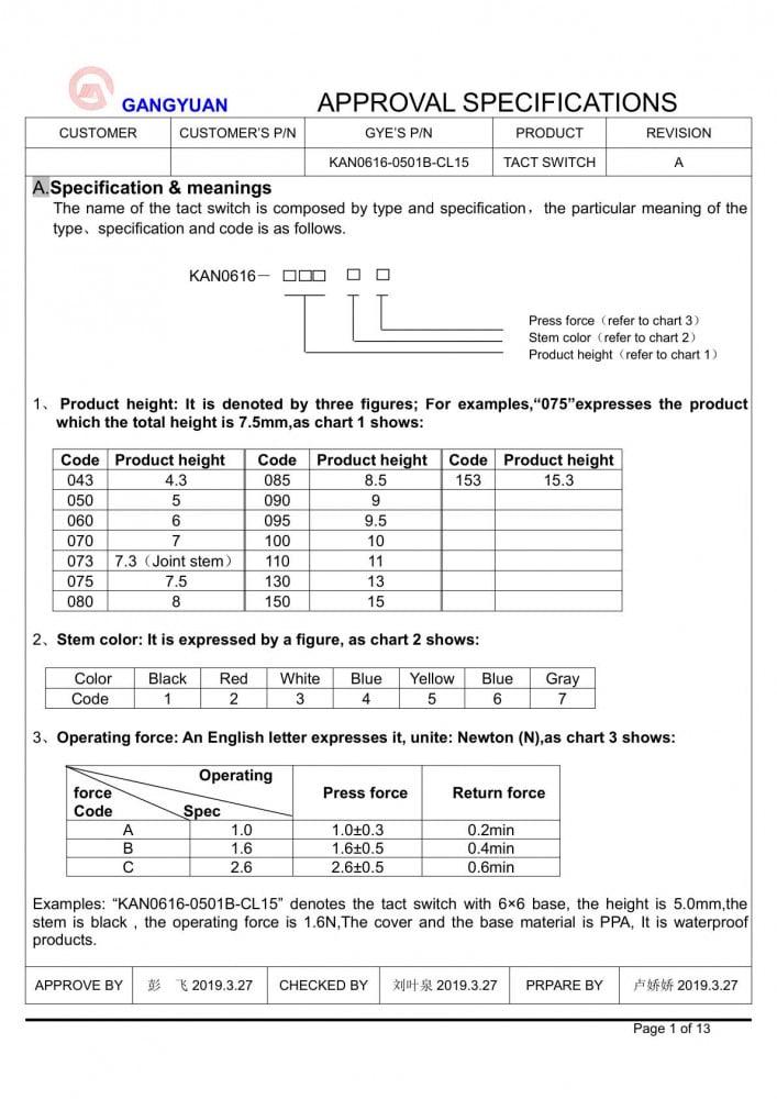 KAN0616-0501B-CL15 datasheet page 2