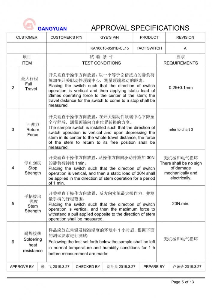 KAN0616-0501B-CL15 datasheet page 6