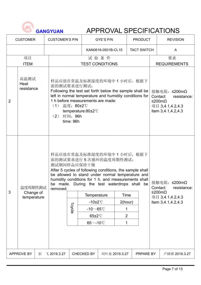 KAN0616-0501B-CL15 datasheet page 8