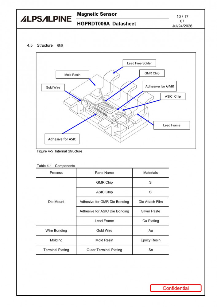 HGPRDT006A datasheet page 10