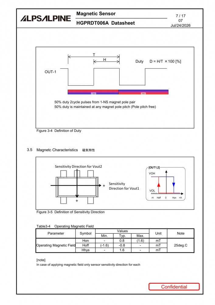 HGPRDT006A datasheet page 7